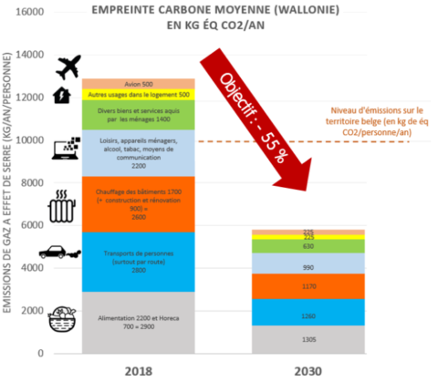 Comment réduire son empreinte carbone à l’échelle individuelle ? | TSEB